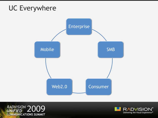 A Look Into the Unified Communication World | PPTX | Computer ...