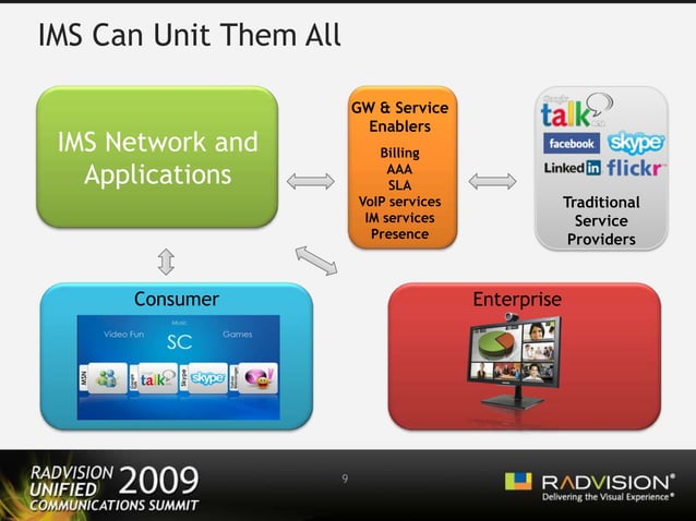A Look Into the Unified Communication World | PPTX | Computer Networking | Computing