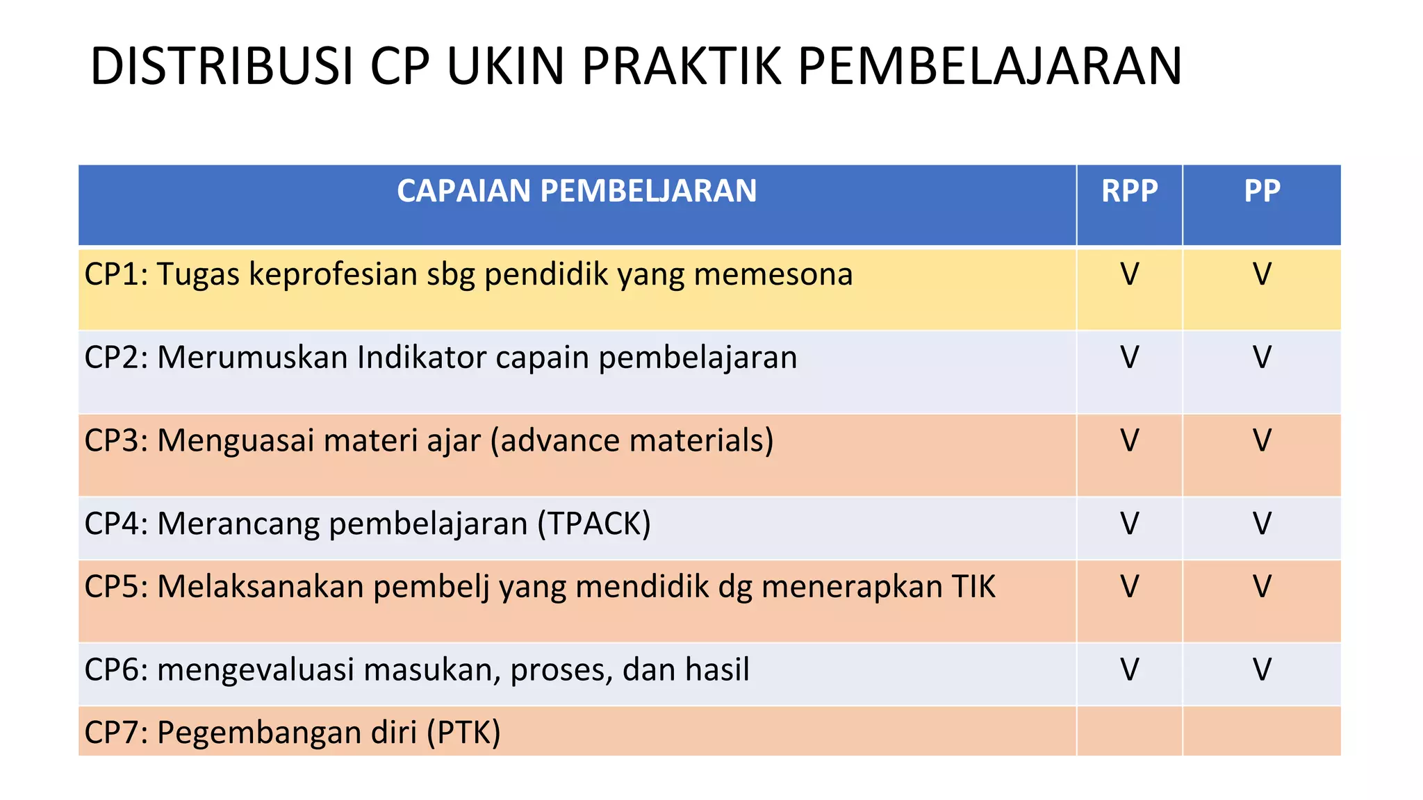 01_UKIn_Praktik Pembelajaran (RPP+PP).pptx