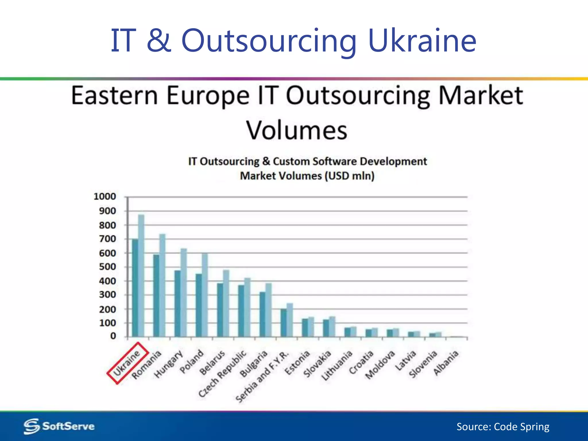 Information Technology & Outsourcing. Migration to Central & Eastern