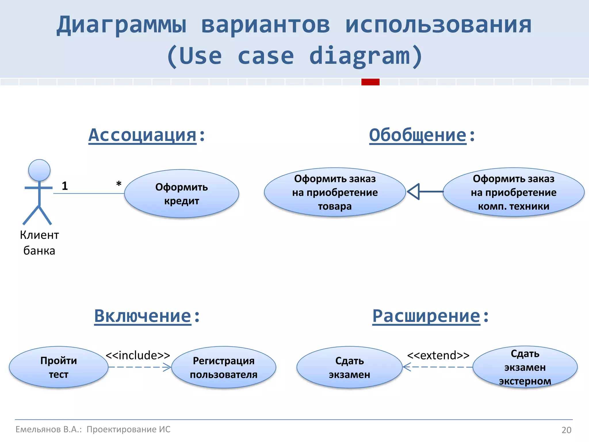 Лекция 1. UML (use cases) | PPT