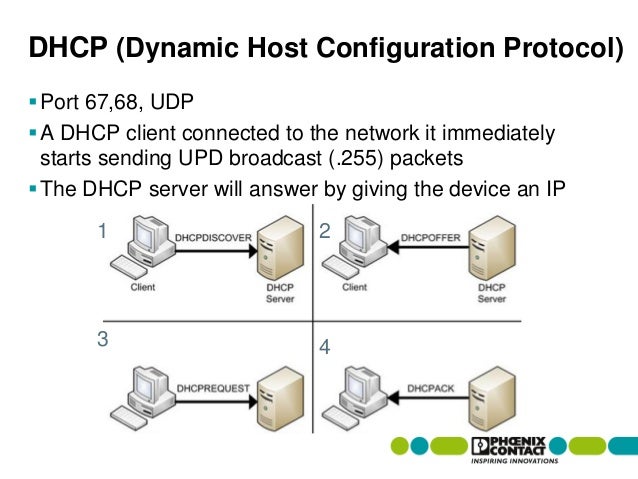 Zdalna komunikacja sieciowa - zagadnienia sieciowe