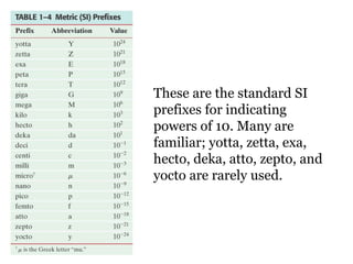 01 unit and measurement | PPT