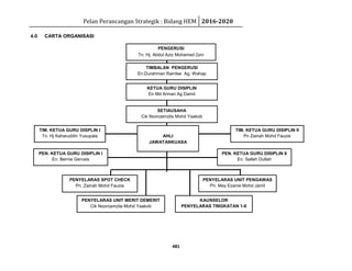 01 unit disiplin | PDF