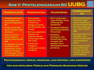 01 UUBG PPBG UU No 28/2002 Bangunan Gedung | PDF