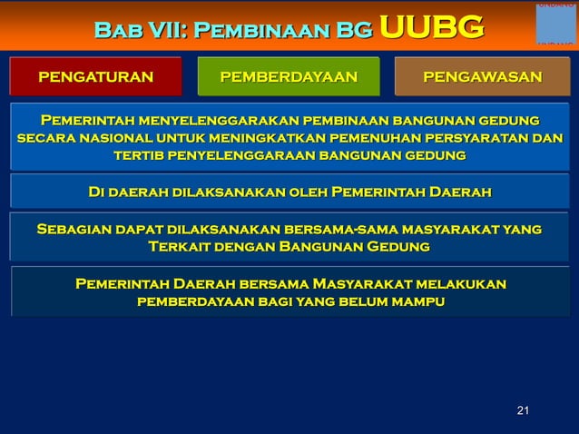 01 UUBG PPBG UU No 28/2002 Bangunan Gedung | PPT