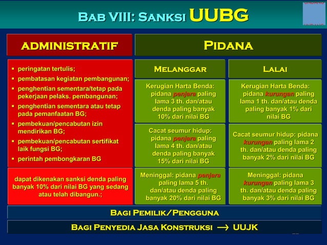 01 UUBG PPBG UU No 28/2002 Bangunan Gedung | PPT