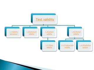 01 validity and its type | PPTX