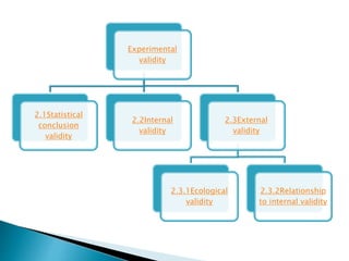 01 validity and its type | PPTX