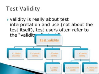 01 validity and its type | PPTX