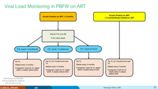 01 viral load testing in zambia | PPTX | Infectious Diseases | Diseases ...