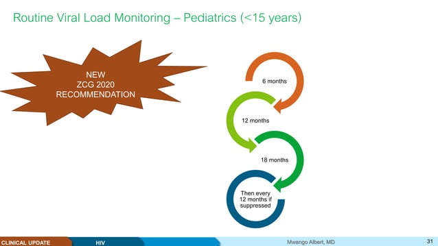 01 viral load testing in zambia | PPTX | Infectious Diseases | Diseases ...