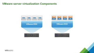 01 v mware overview | PPT