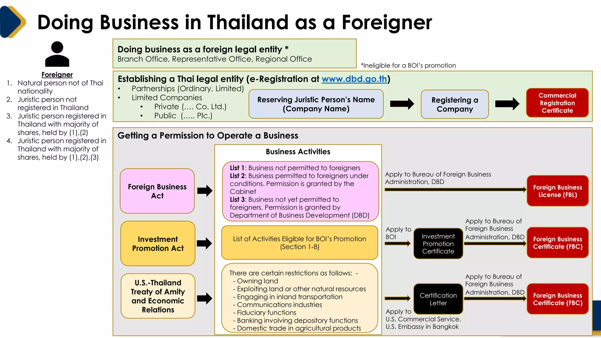 Presentation: Introduction to the BOI | PDF