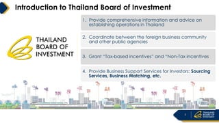 Presentation: Introduction to the BOI | PDF