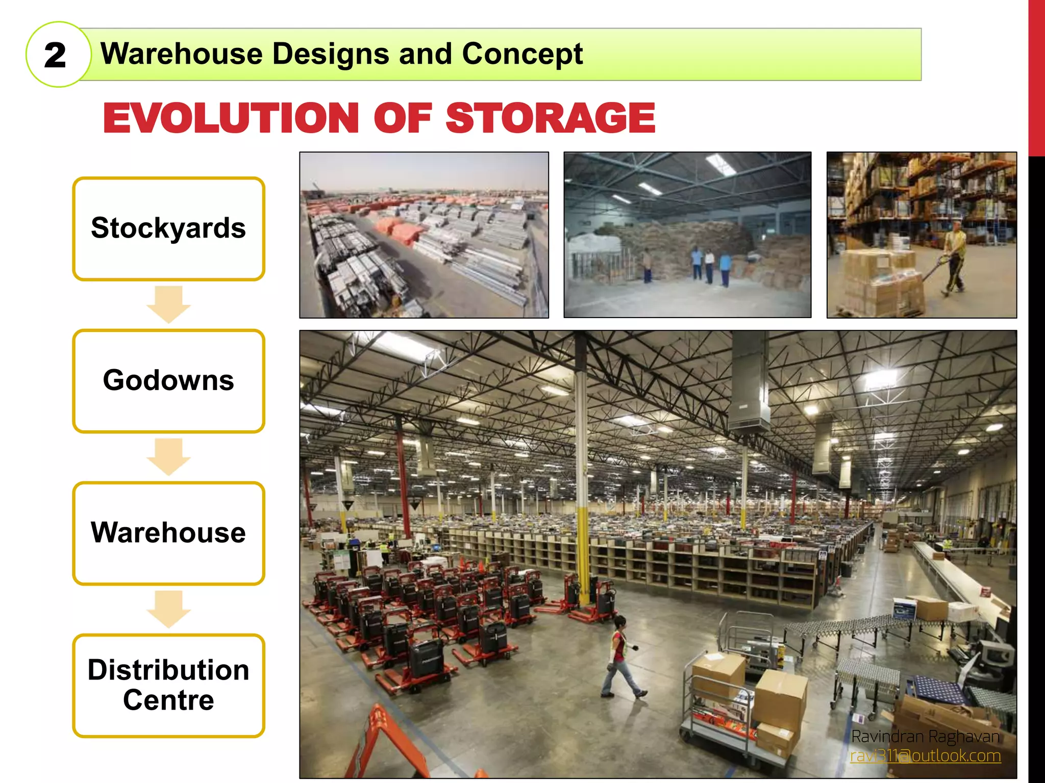 01 Warehousing - Role and type of warehouses.pptx