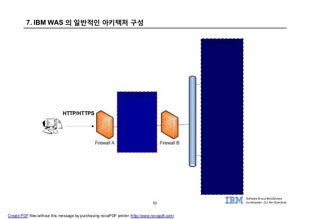 IBM WAS enablement about architecture for BPs
