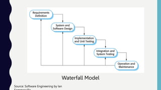 Waterfall Model for Software Development.pptx