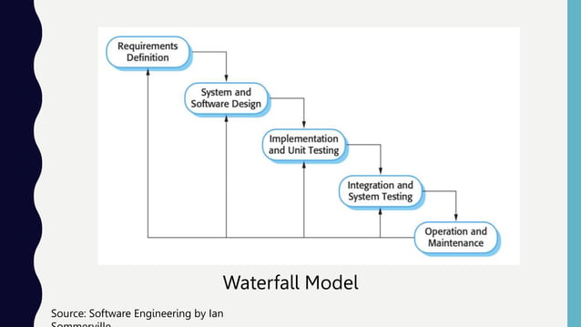 Waterfall Model for Software Development.pptx