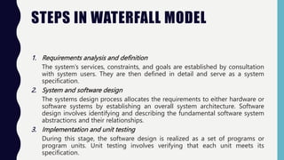 Waterfall Model for Software Development.pptx
