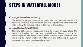 Waterfall Model for Software Development.pptx