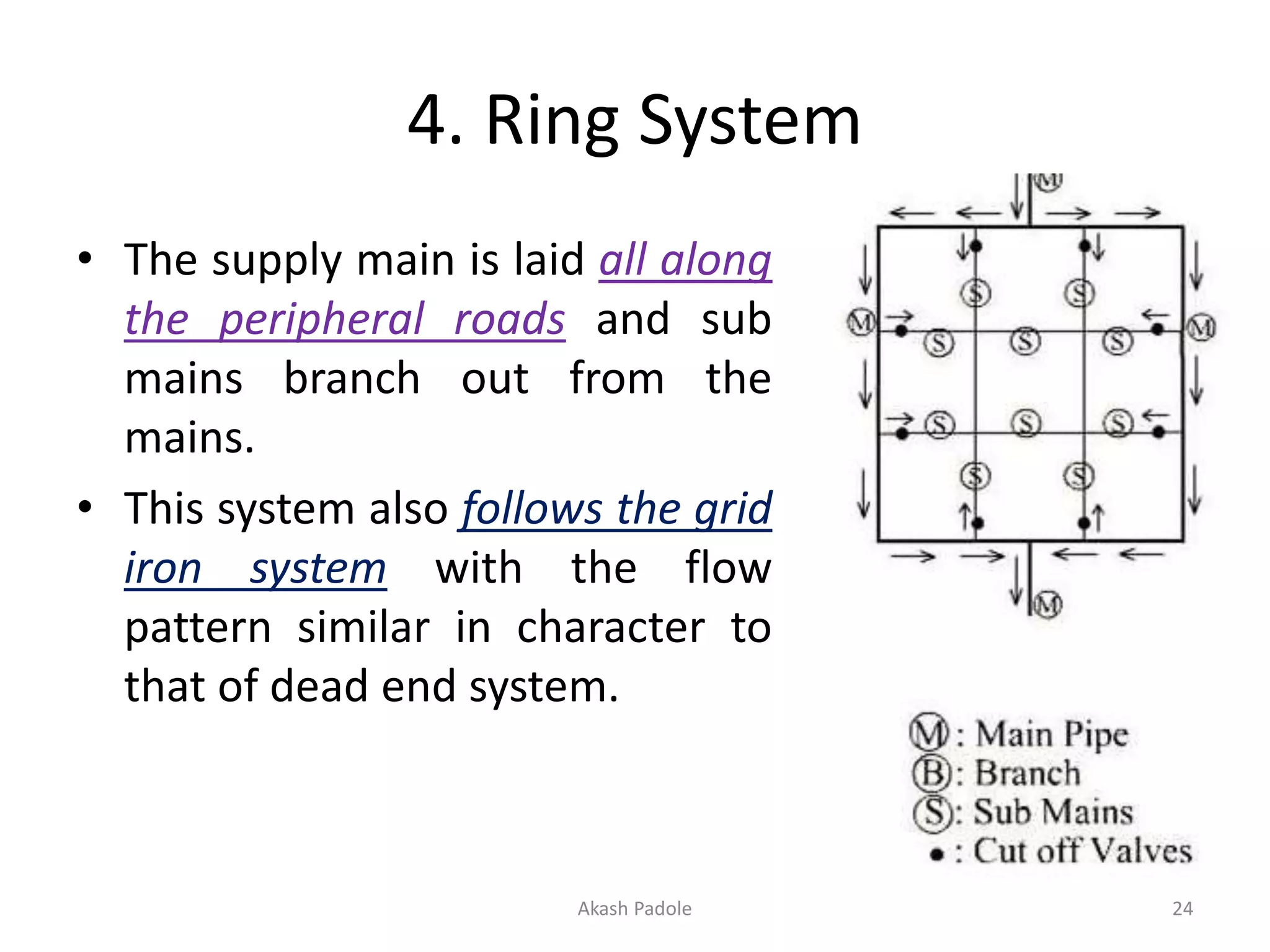 01 Water Resources, Water supply and Distribution system of water | PPTX