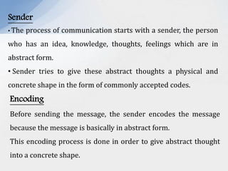 what is communication? | PPT