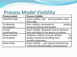 what is software Engineering for students | PPTX