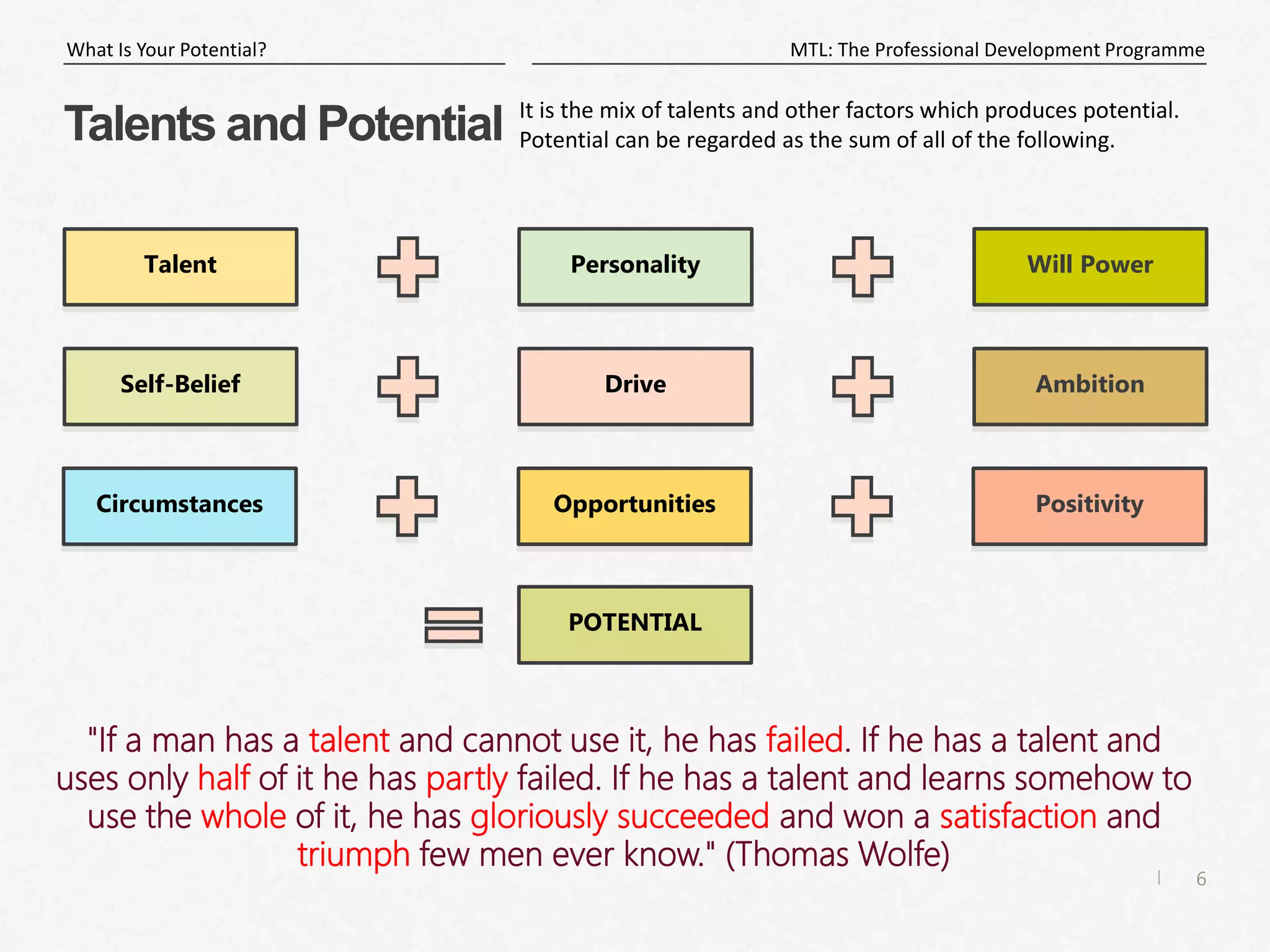 What Is Your Potential? | PPT