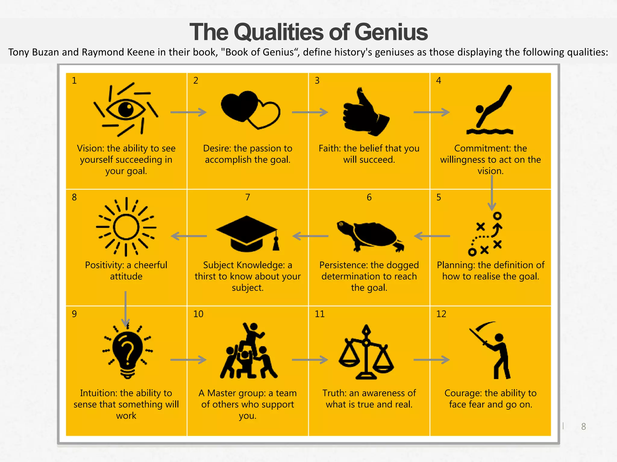 What Is Your Potential? | PPT