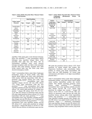 01 wiku as faktor risiko diare_revisi | PDF