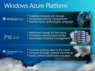 01 windows azure platform overview | PPT