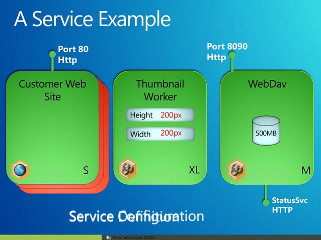 01 windows azure platform overview | PPT | Free Download