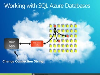 01 windows azure platform overview | PPT