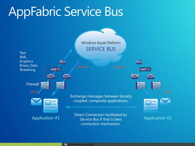 01 windows azure platform overview | PPT