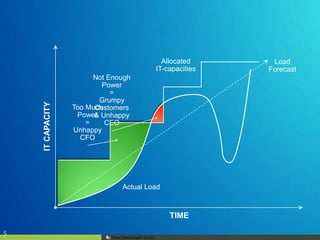 01 windows azure platform overview | PPT