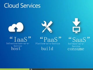 01 windows azure platform overview | PPT