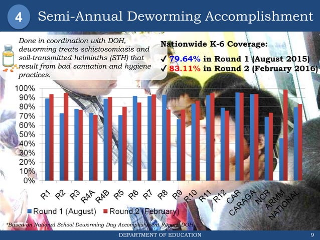 WinS policy module 1 | PPTX | Secondary Education | Education