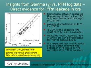 01 wulser iaea vienne 2012 | PPT