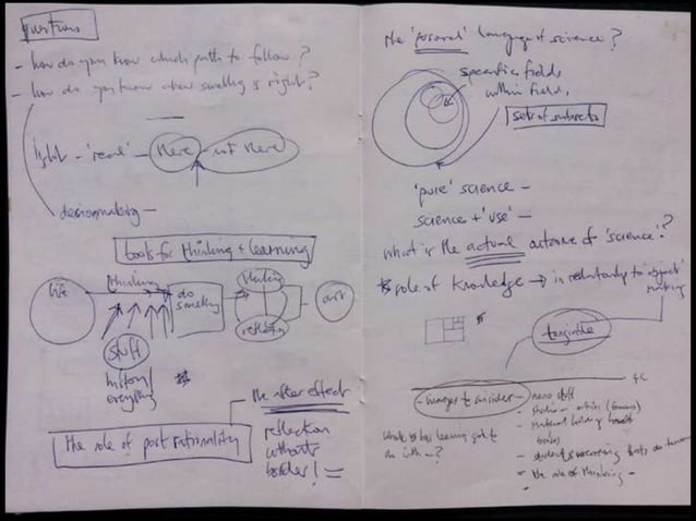 01 year 1 pdp assumed knowledge | PPT | Education