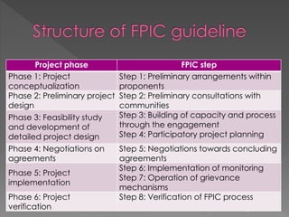 FPIC guideline for REDD+ | PPTX
