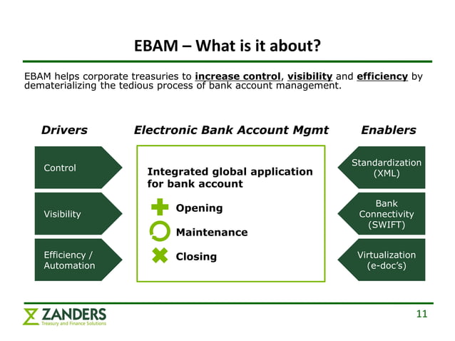 Zanders EBAM Seminar, November 13th, 2012 | PPT