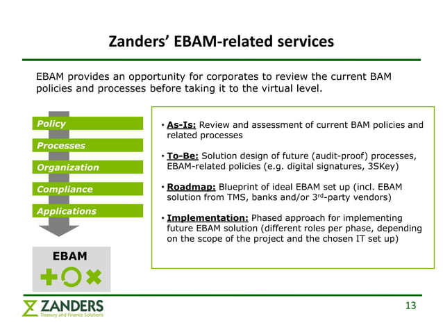 Zanders EBAM Seminar, November 13th, 2012 | PPT