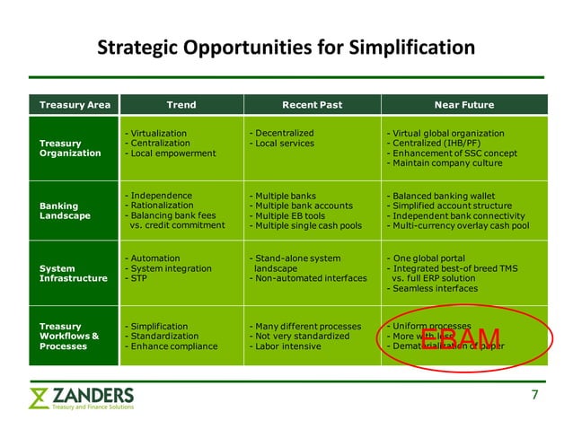 Zanders EBAM Seminar, November 13th, 2012 | PPT