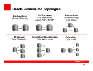 Zero Downtime Migration | PDF