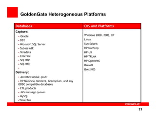 Zero Downtime Migration | PDF