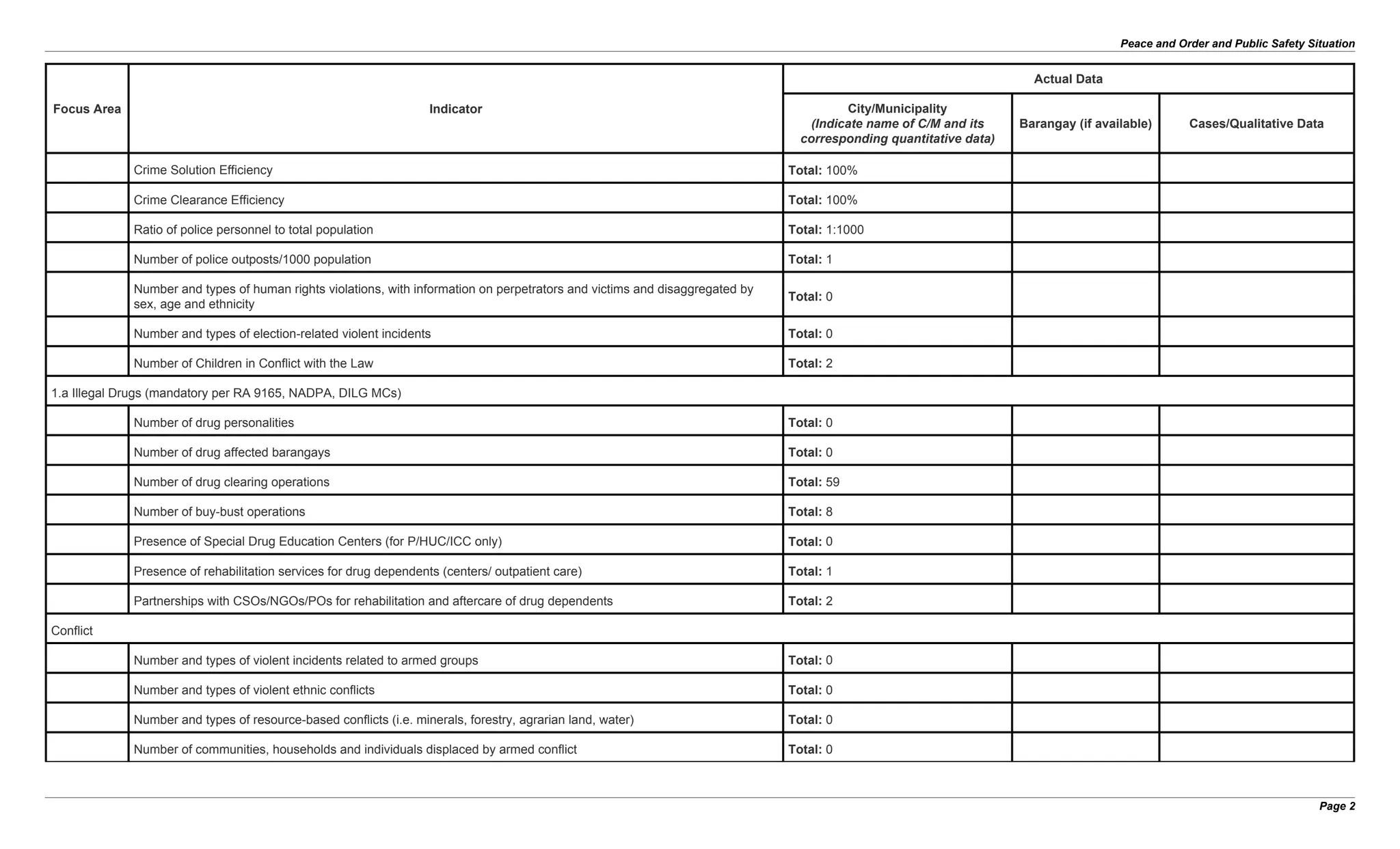 02-popsplansampleformat form2peace and order and public safety plan ...