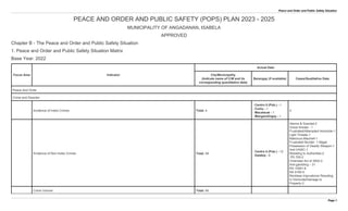 02-popsplansampleformat form2peace and order and public safety plan ...