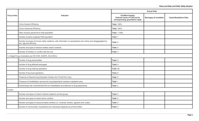 02-popsplansampleformat form2peace and order and public safety plan ...