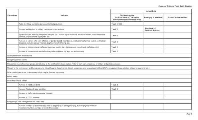 02-popsplansampleformat form2peace and order and public safety plan ...
